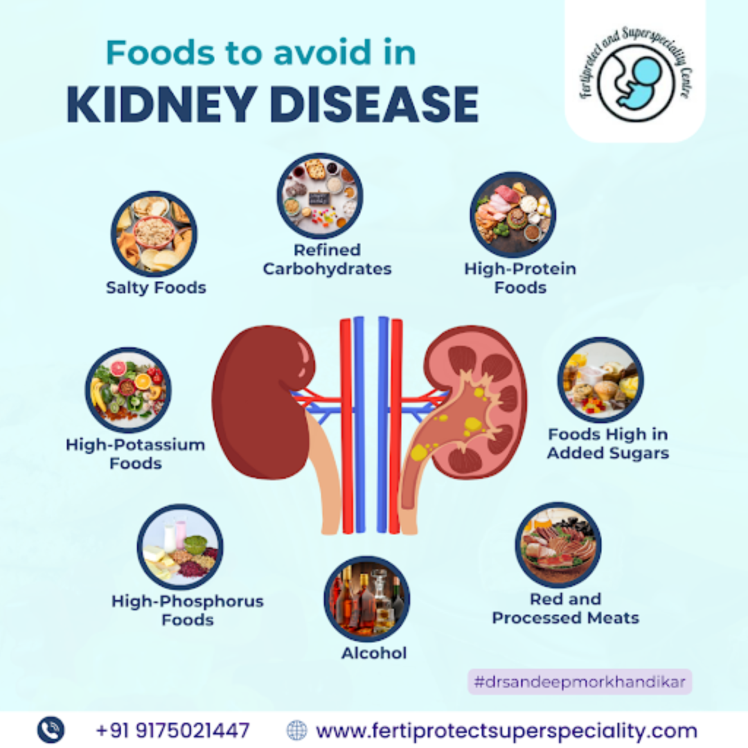 Foods to Avoid in Kidney Diseases | Expert Advice by Dr. Sandeep ...
